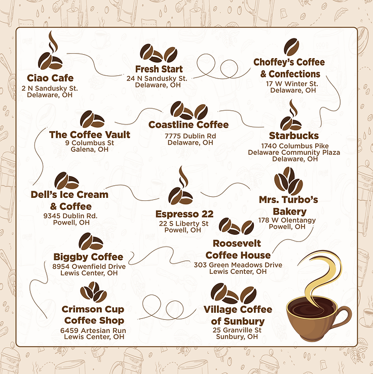 2025 DCAHT Coffee Trail | DelawareCoFamilies